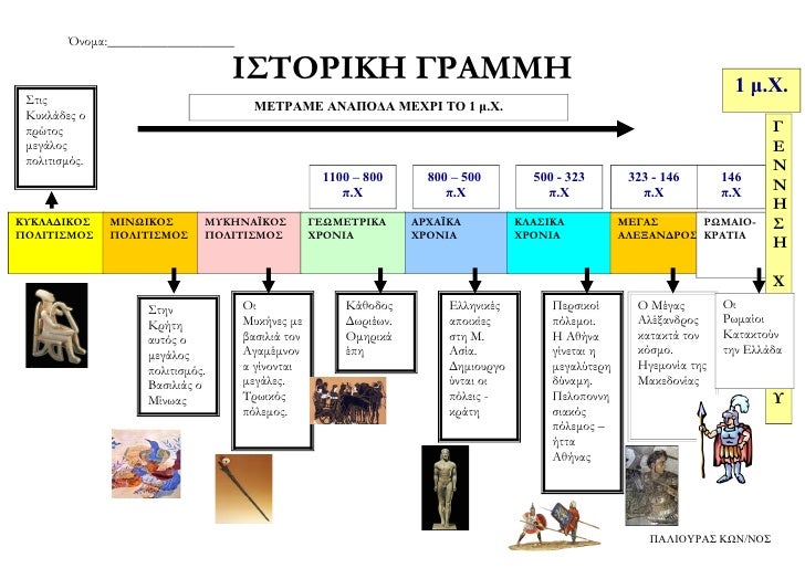 ιστορ γραμμη παιδιων