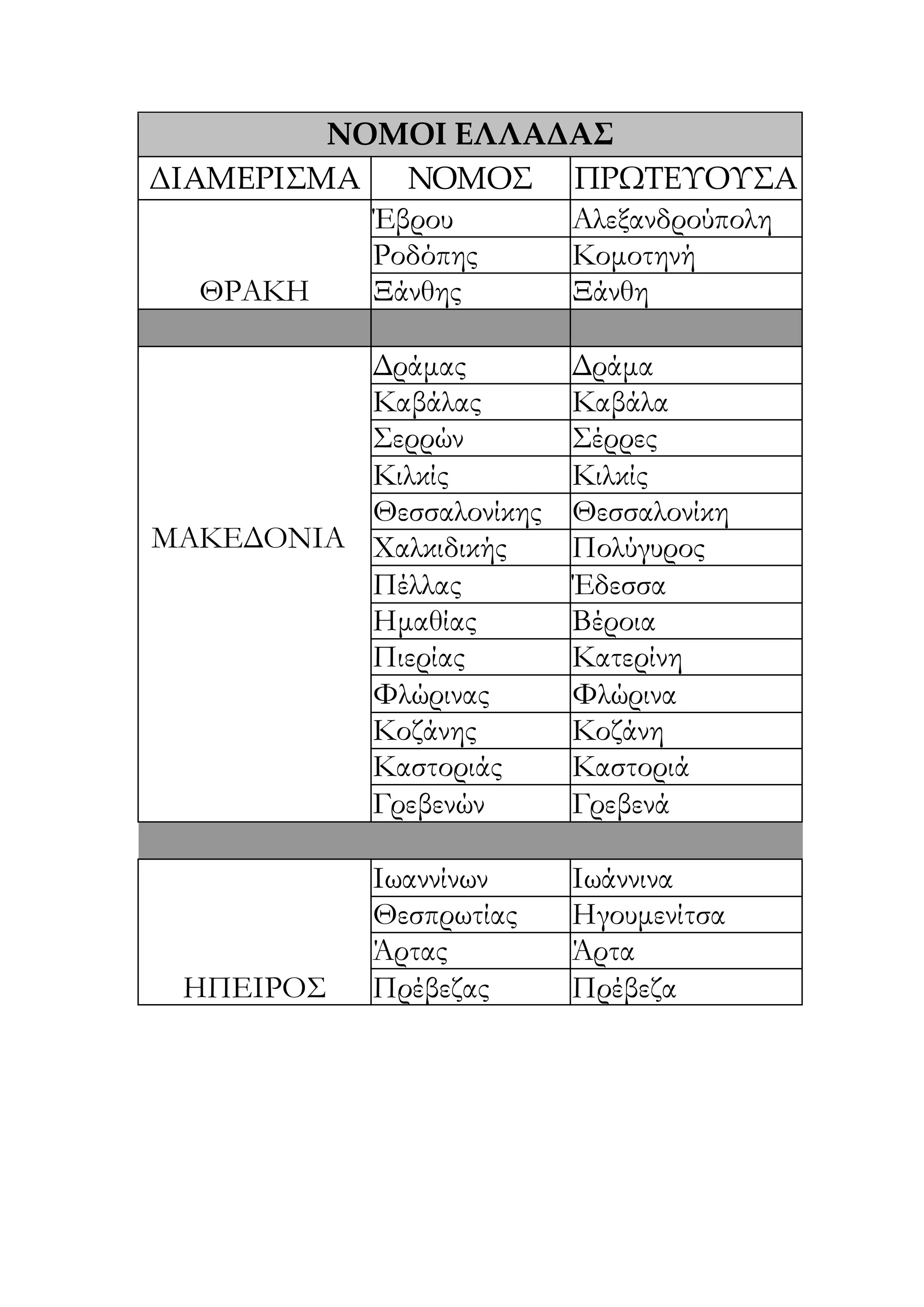 μακεδονια | DOC