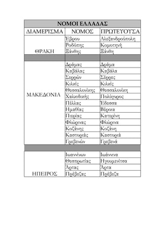 μακεδονια | DOC