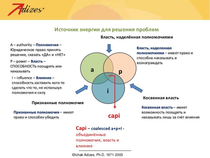 лекция на конвенции Адизеса