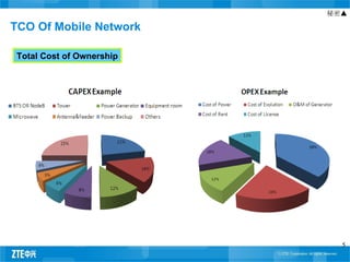 绿色解决方案配套胶片 | PPT