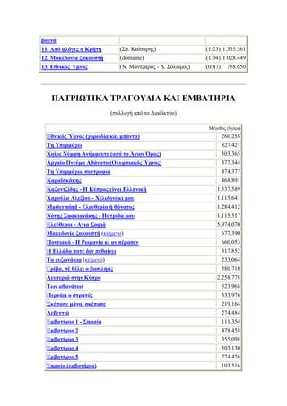 πατριωτικα τραγουδια και εμβατηρια | PDF