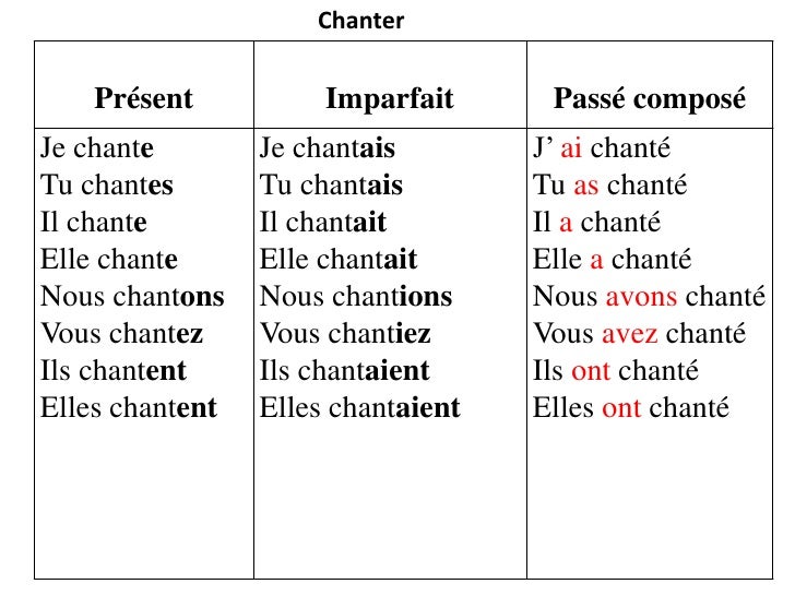 видовременные формы