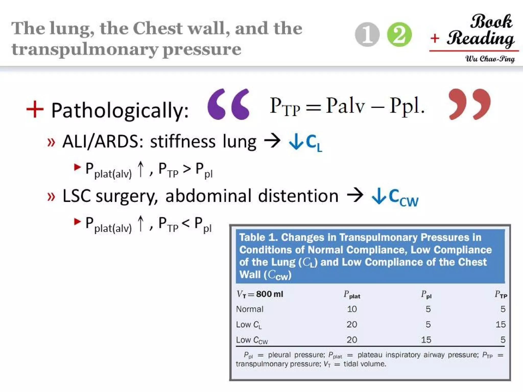 respiratory physiology, | PPT