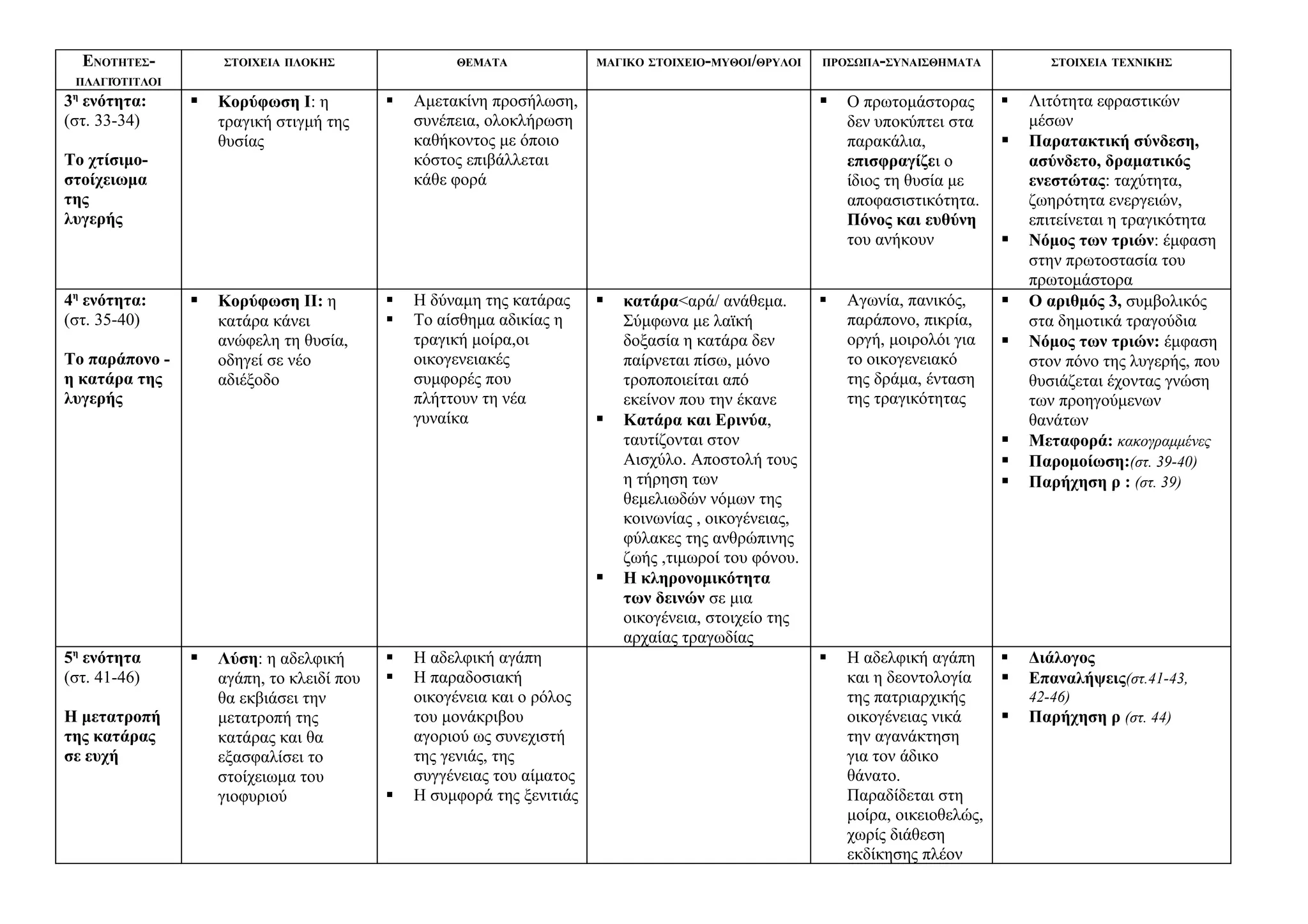 Tου γιοφυριού της άρτας σχηματική ανάλυση | DOC