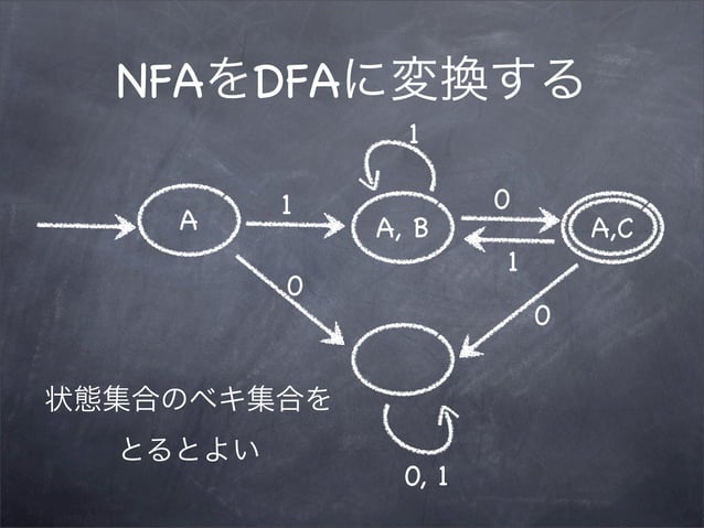 Levenshtein Automata | PPT