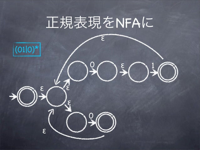 Levenshtein Automata | PPT