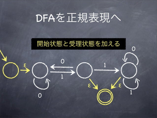 Levenshtein Automata | PPT