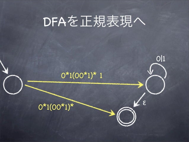 Levenshtein Automata | PPT