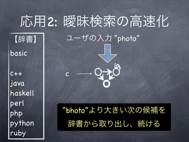 Levenshtein Automata | PPT
