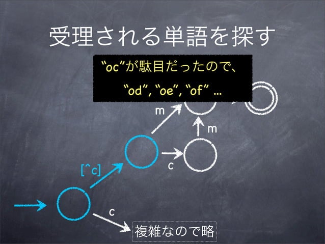 Levenshtein Automata | PPT