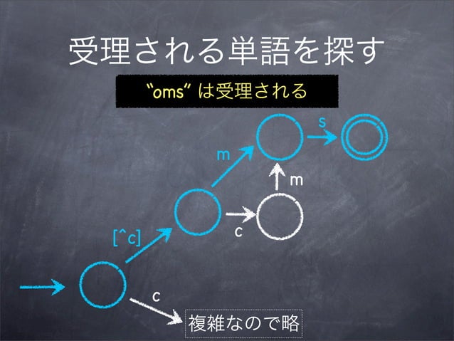 Levenshtein Automata | PPT
