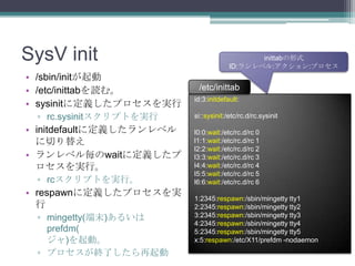 initとプロセス再起動 | PPTX