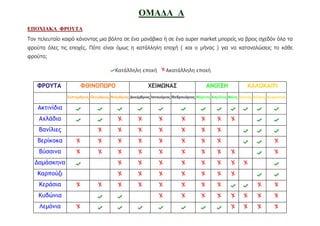 ομαδα α εποχιακα φρουτα και λαχανικα ολου του χρονου | PDF