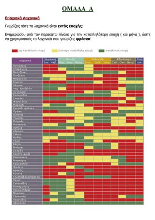 ομαδα α εποχιακα φρουτα και λαχανικα ολου του χρονου | PDF