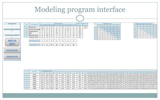 Enterprise investment activity modelling | PPT