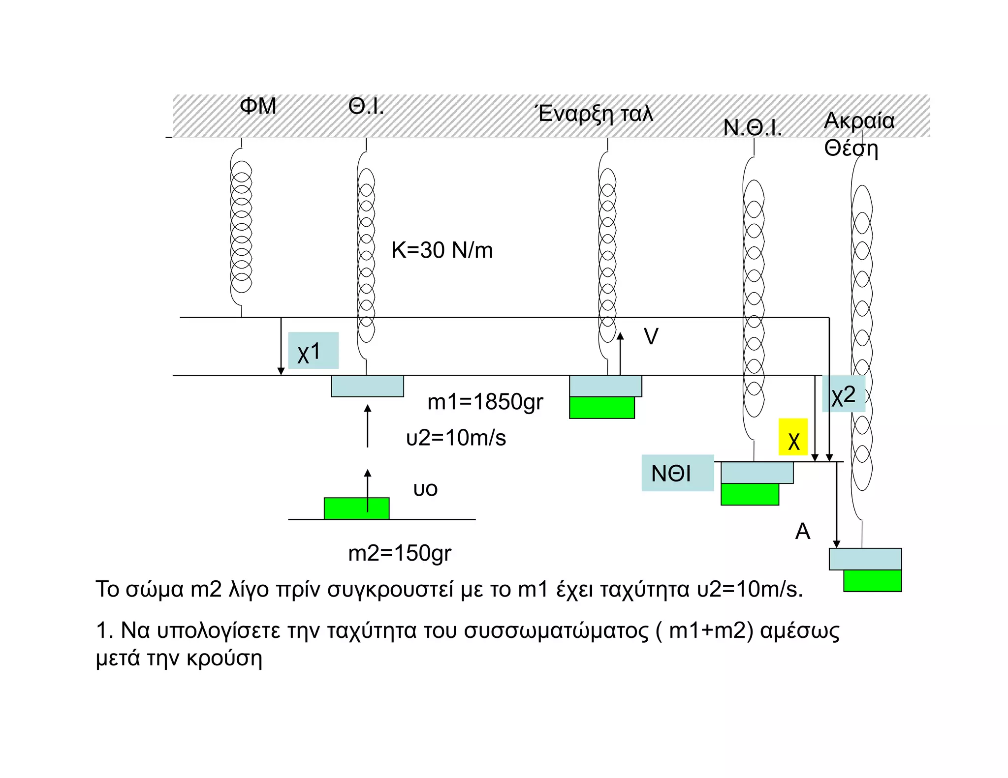 πλαστικη κρουση και υπολογισμος θερμοτητας | PDF