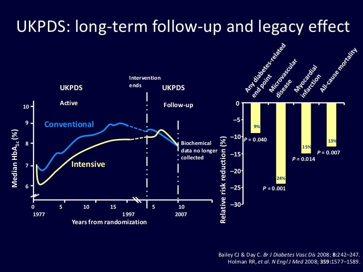 糖尿病口服藥物新思維