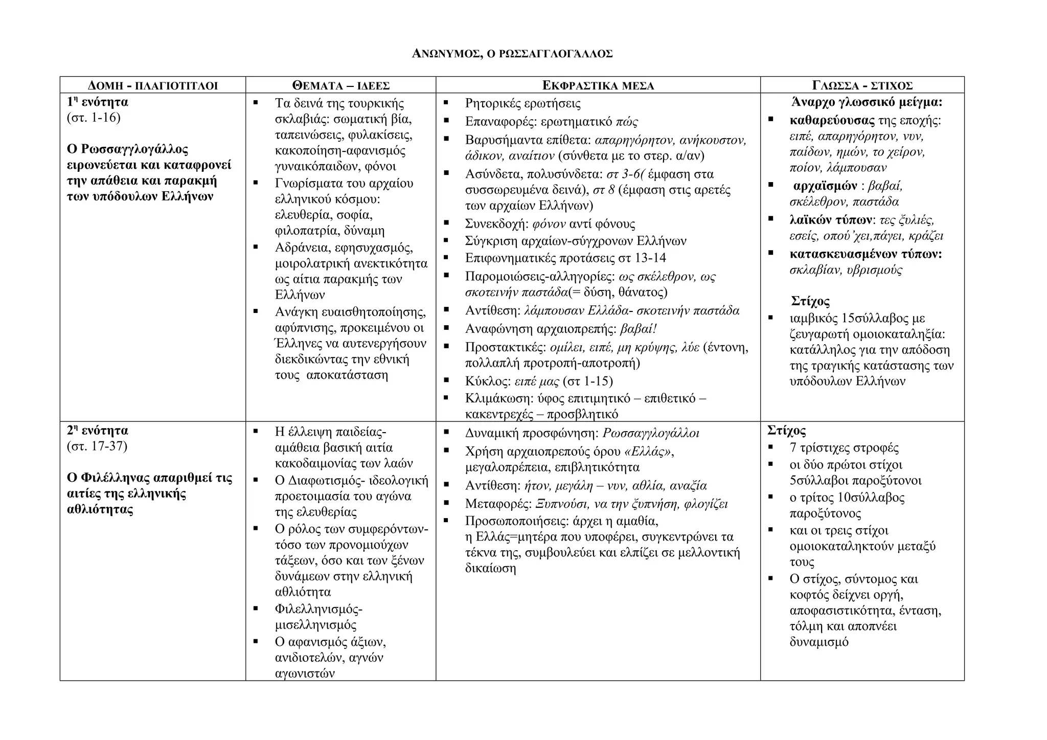 Ανώνυμος, Ο Ρωσσαγγλογάλλος | DOC