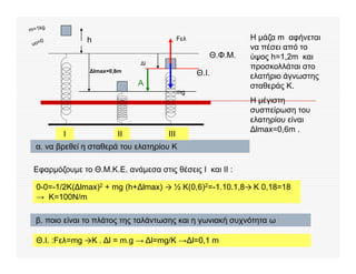 δυναμικη ενεργεια ταλαντωσης και ελατηριου | PDF