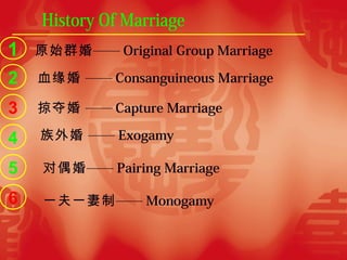 culture | PPT | Marriage and Civil Unions | Family and Relationships