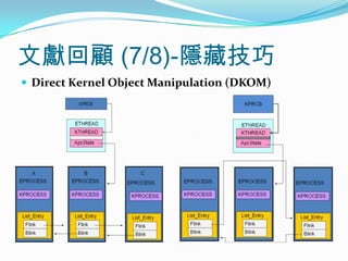 虎尾科大報告 | PPT