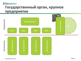 RoadShow Docsvision: Задачи СЭД на современном предприятии | PPT