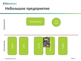 RoadShow Docsvision: Задачи СЭД на современном предприятии | PPT