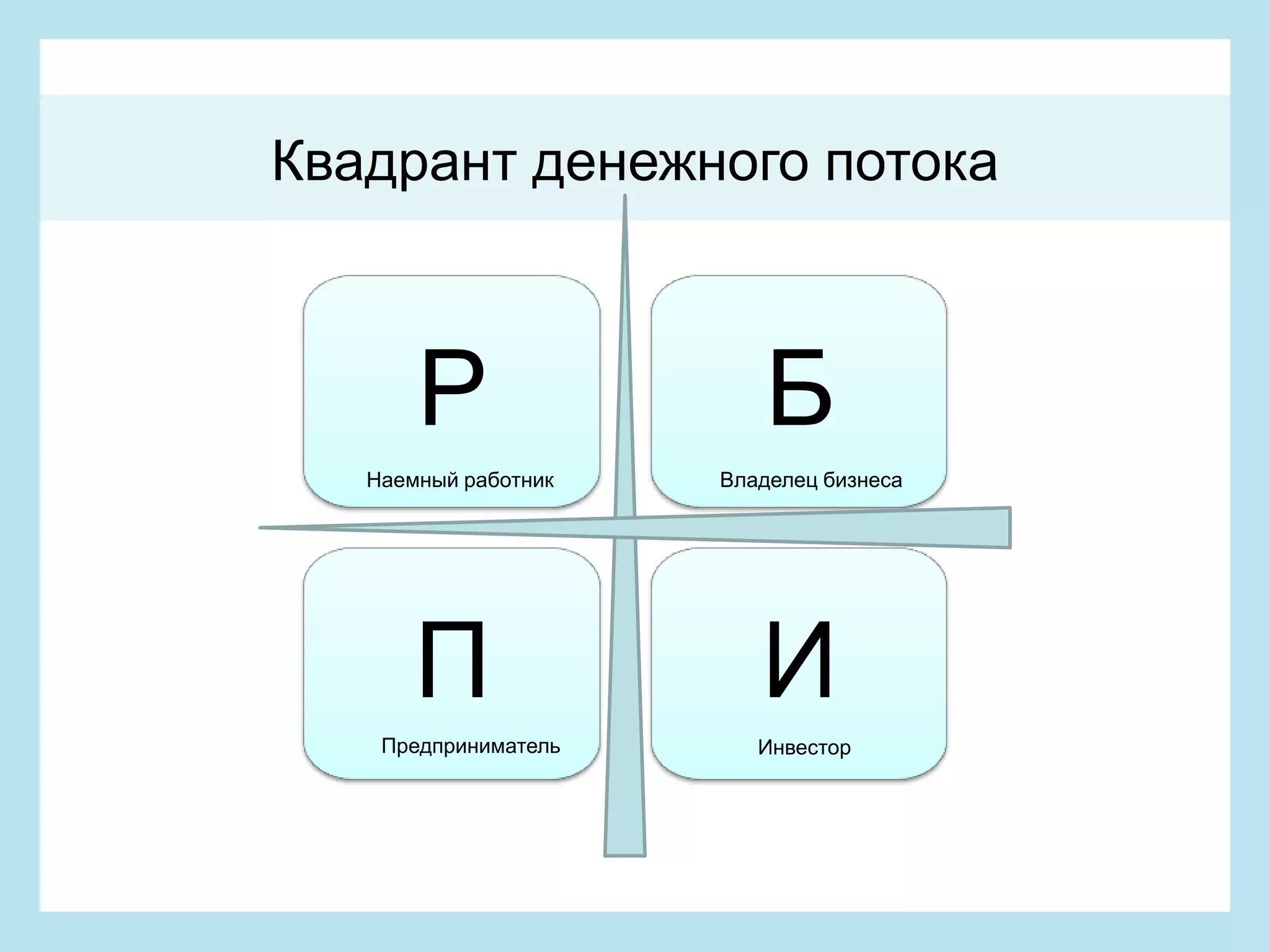 презентация Amway с обучением