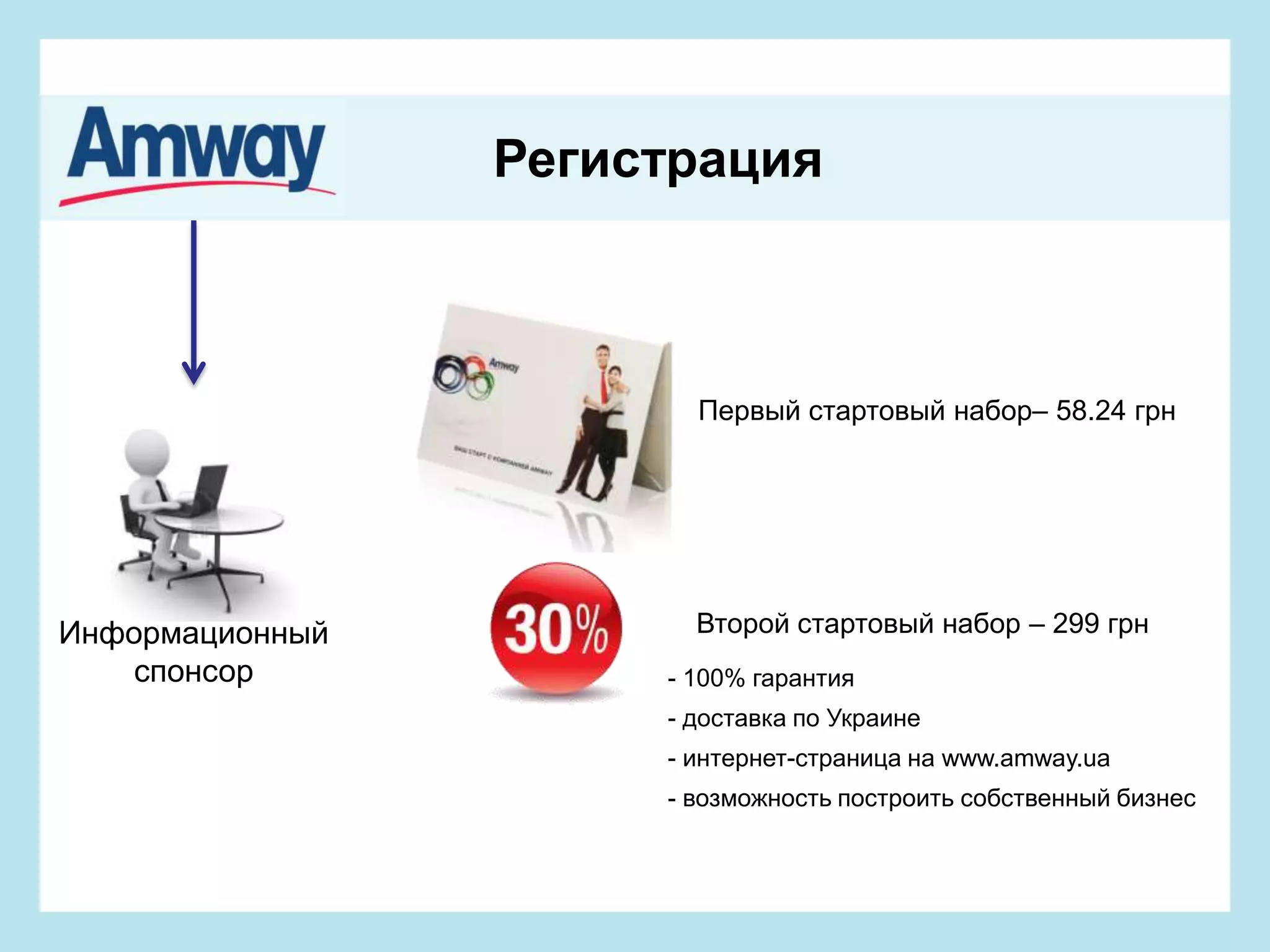 презентация Amway с обучением