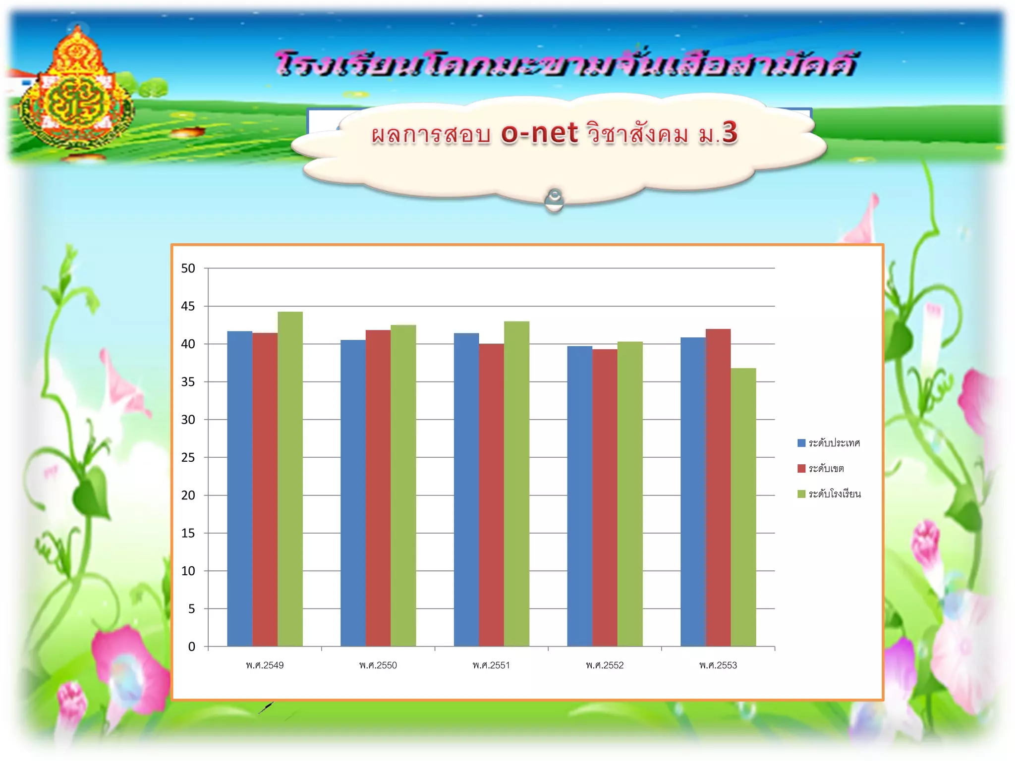 งานนำเสนอ สมศ. | PDF