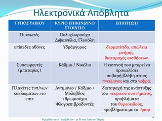εργασία για το περιβάλλον | PPTX