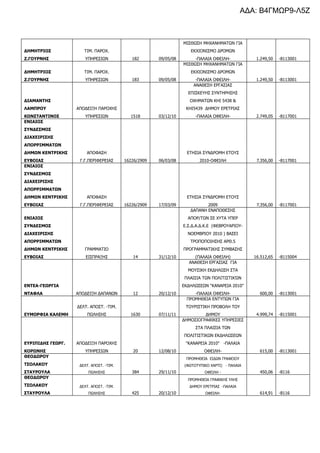 δικαιουχοι χρηματων απο το δανειο | PDF