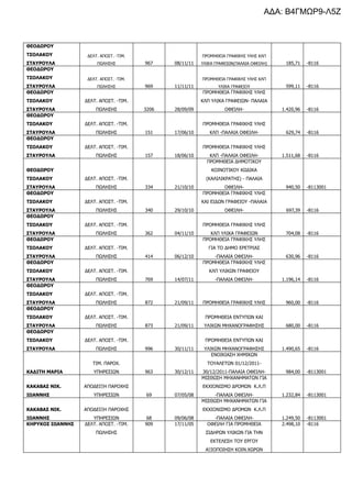 δικαιουχοι χρηματων απο το δανειο | PDF