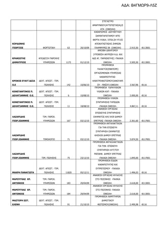δικαιουχοι χρηματων απο το δανειο | PDF