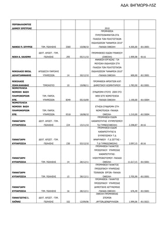 δικαιουχοι χρηματων απο το δανειο | PDF