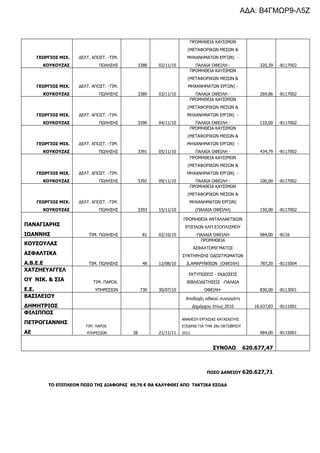δικαιουχοι χρηματων απο το δανειο | PDF
