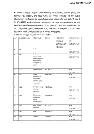 δικαιουχοι χρηματων απο το δανειο | PDF