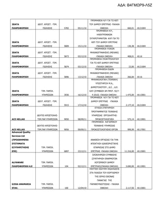 δικαιουχοι χρηματων απο το δανειο | PDF