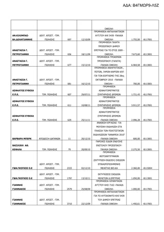 δικαιουχοι χρηματων απο το δανειο | PDF