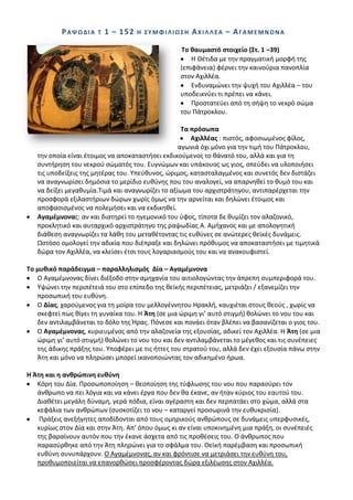 Ομήρου Ιλιάδα, σχολιασμός διδακτικών ενοτήτων | DOCX