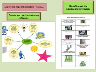 δραστηριότητες για το αειφόρο σχολείο | PPT