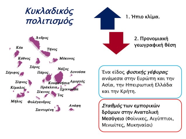 2. Κυκλαδικός πολιτισμός | PPSX