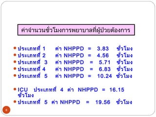 จำแนกประเภท | PPT