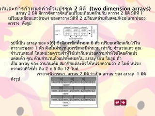 ตัวแปรชุดและตัวแปรอักขระ PPT | PPT