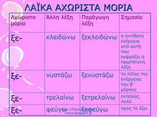 Λαϊκά αχώριστα μόρια | PPT