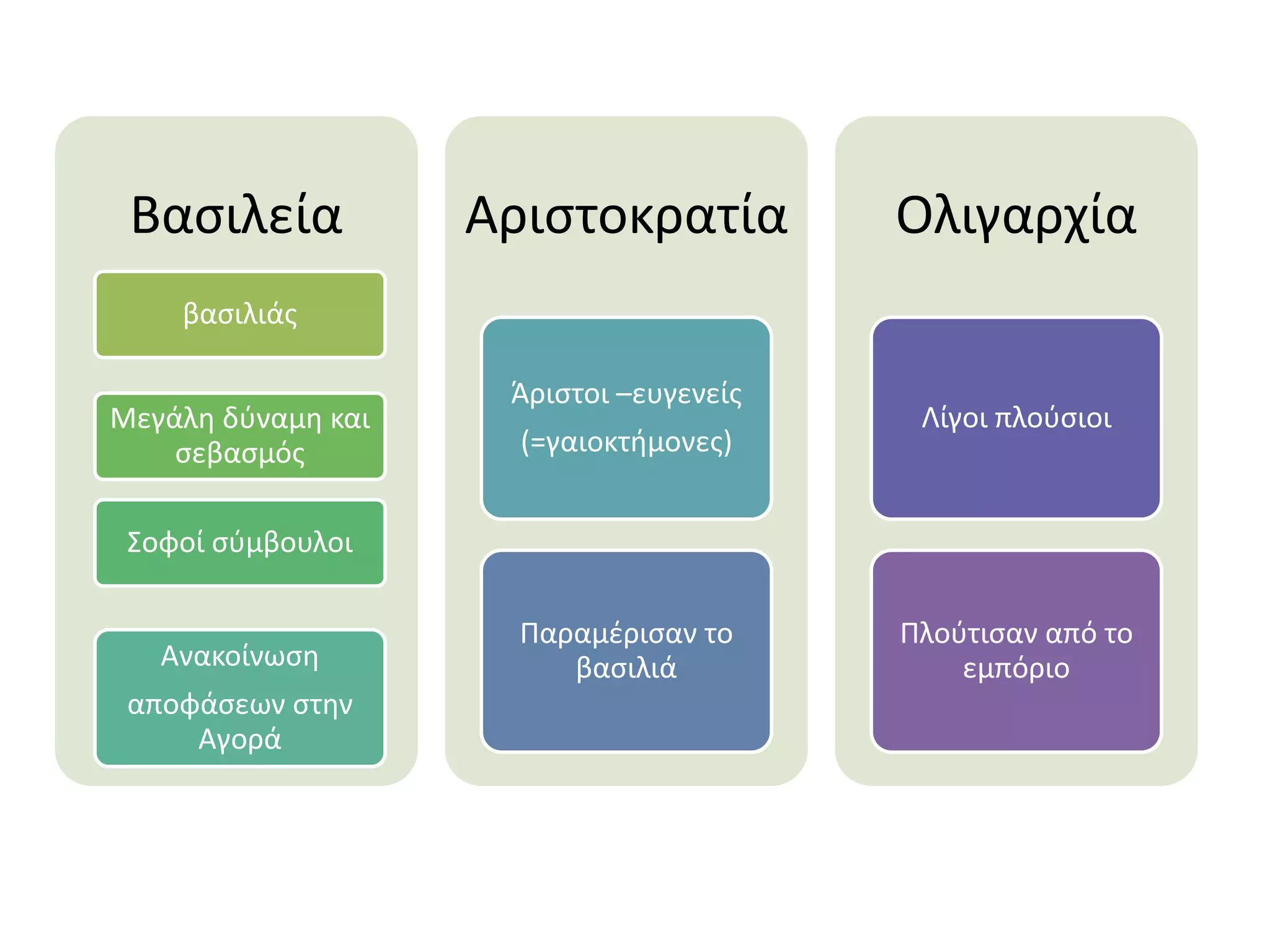 ιστορία δ’ δημοτικού | PPTX