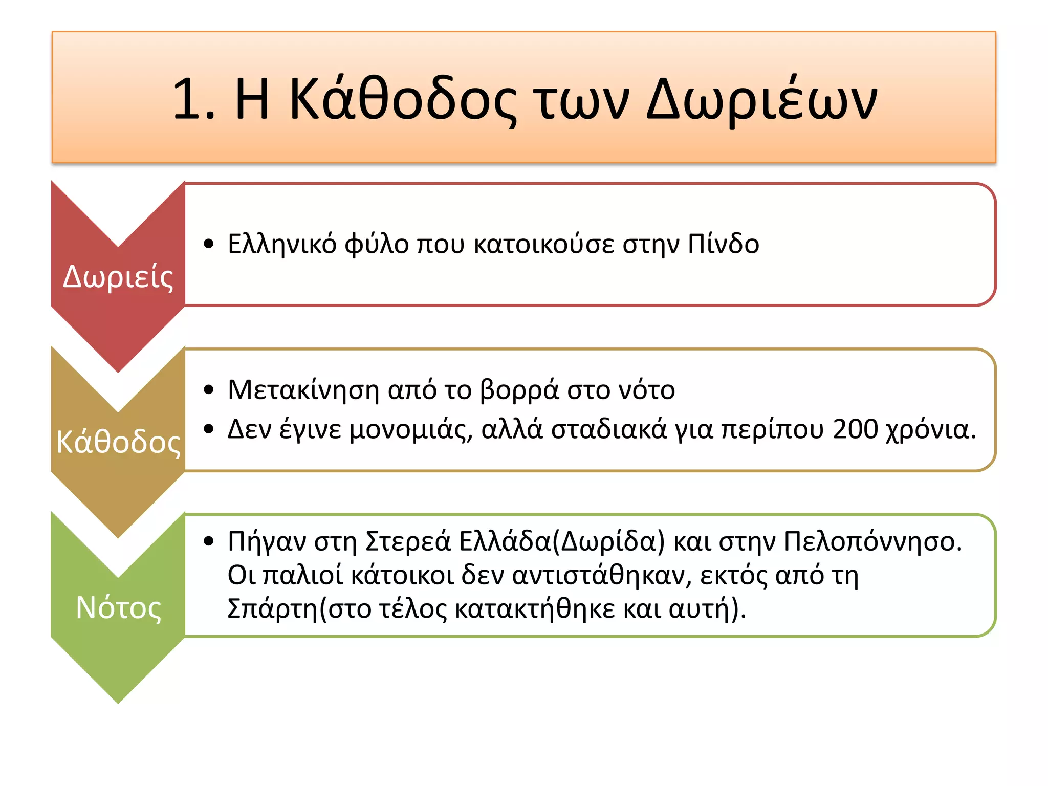 ιστορία δ’ δημοτικού | PPTX