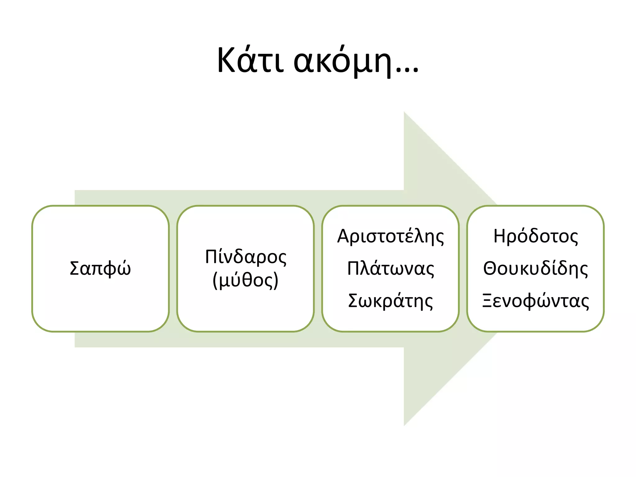 ιστορία δ’ δημοτικού | PPTX