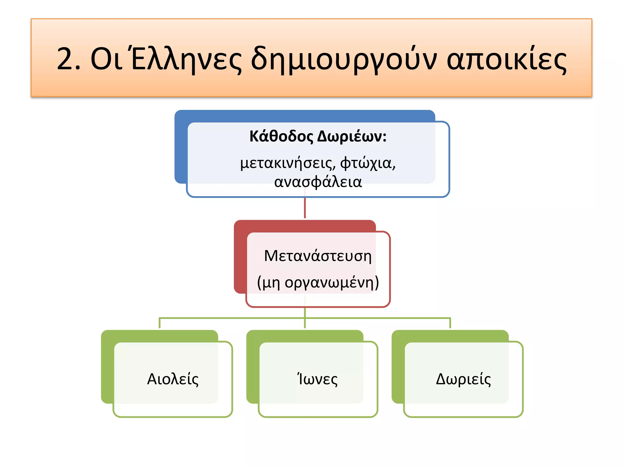 ιστορία δ’ δημοτικού | PPTX